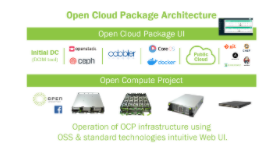 成果 - OCTC-开放计算标准工作委员会